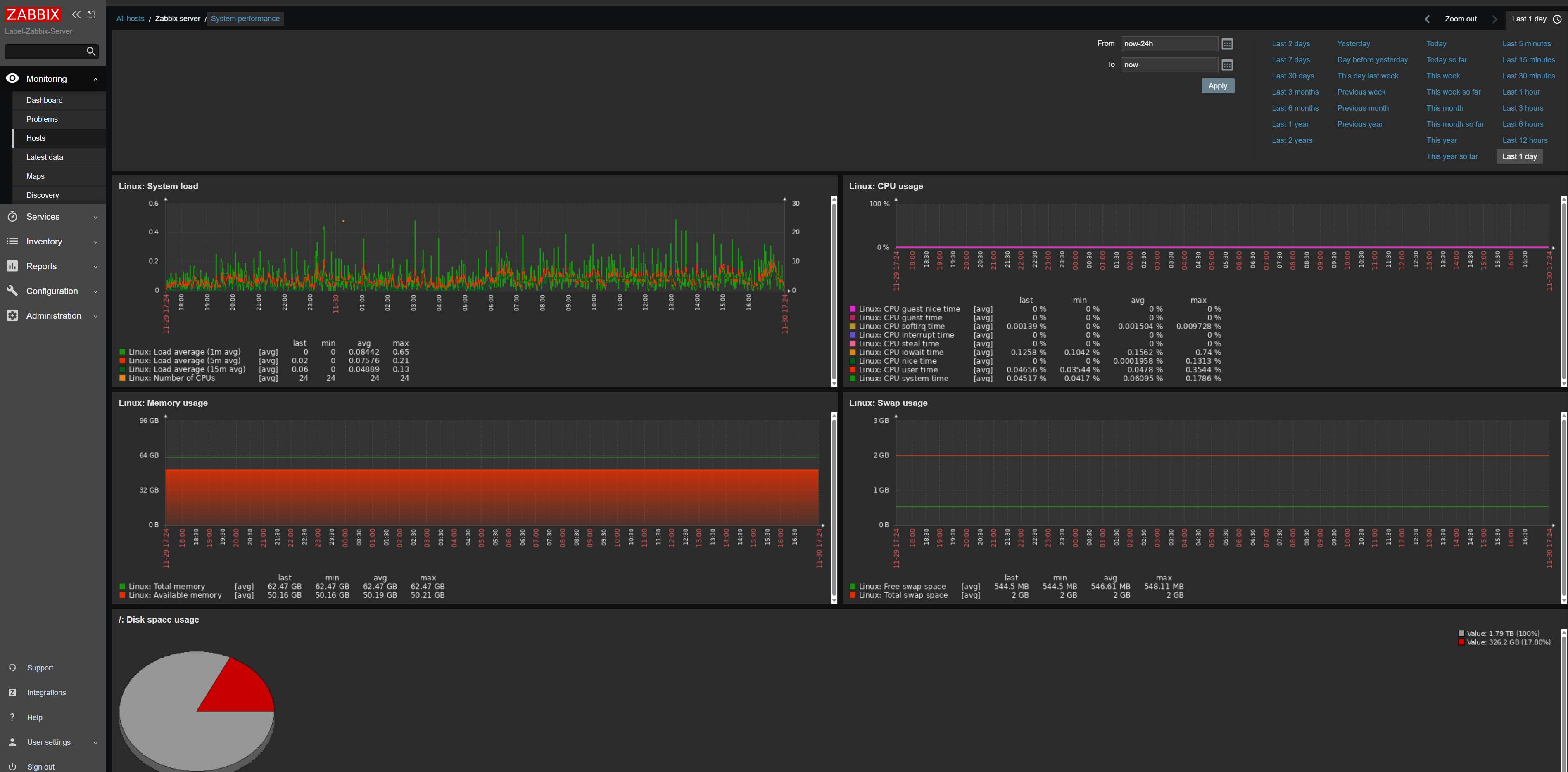 zabbix-server-setting | Coders Blog